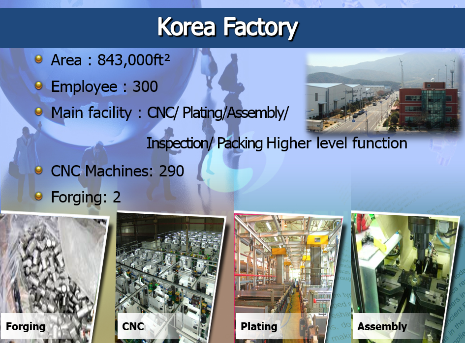 Samwon-Tech USA Inc 1261 Wiley Rd,, Schaumburg, IL, 60173