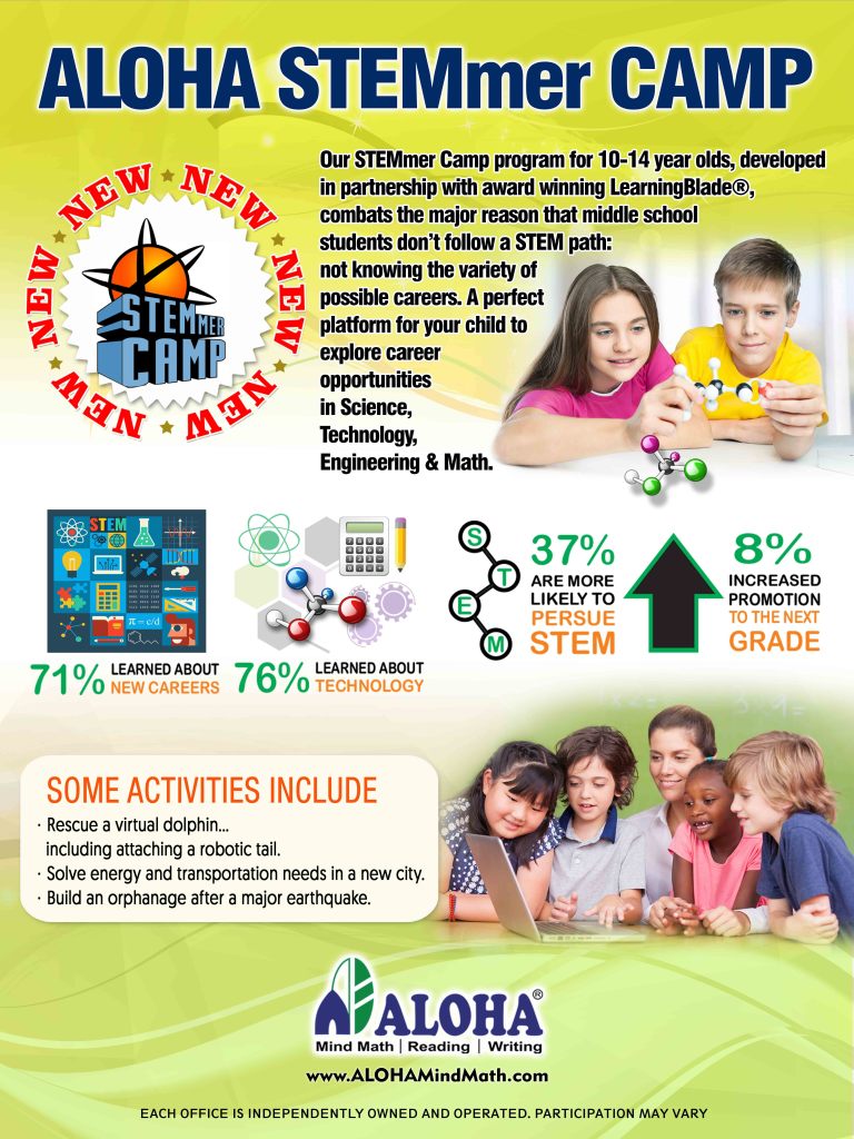 ALOHA Mind Math 107 Cedar Grove Ln Somerset NJ 08873 aloha-mind-math-107-cedar-grove-ln-somerset-nj-08873