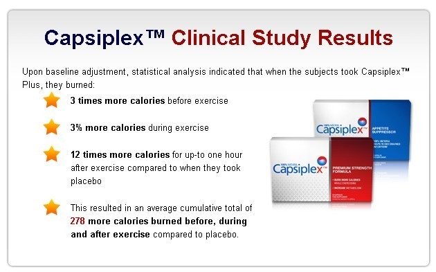 Capsiplex Plus Australia - Official Supplier Sydney City, Sydney, 2000