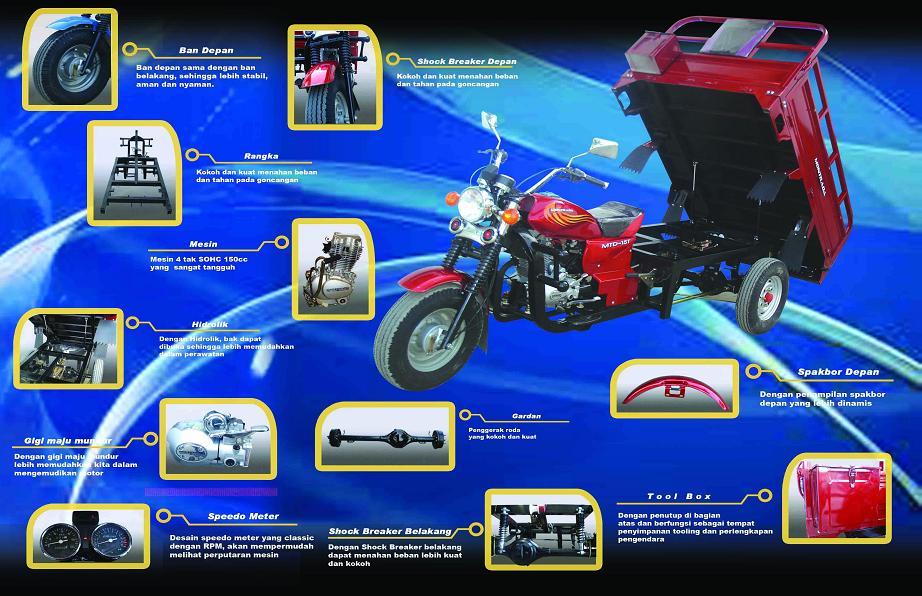 Majubersama Surya Indah Motor Jl. Kamal Muara IX No.5, Kamal Muara ...