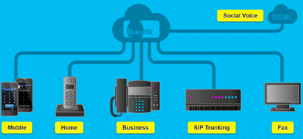 babyTEL 1425 Rene-Levesque West Suite700, Montreal, H3G1T7